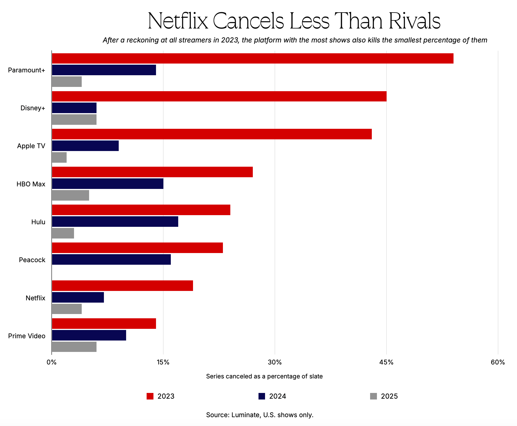 What I’m Hearing: Netflix-AMC Talks & Zaslav’s Bidding War Fantasy - Puck