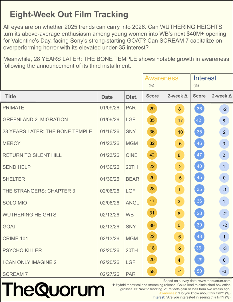 What I’m Hearing: ‘Star Wars’ Future, Ratner’s Desert Dream & ’26 ...