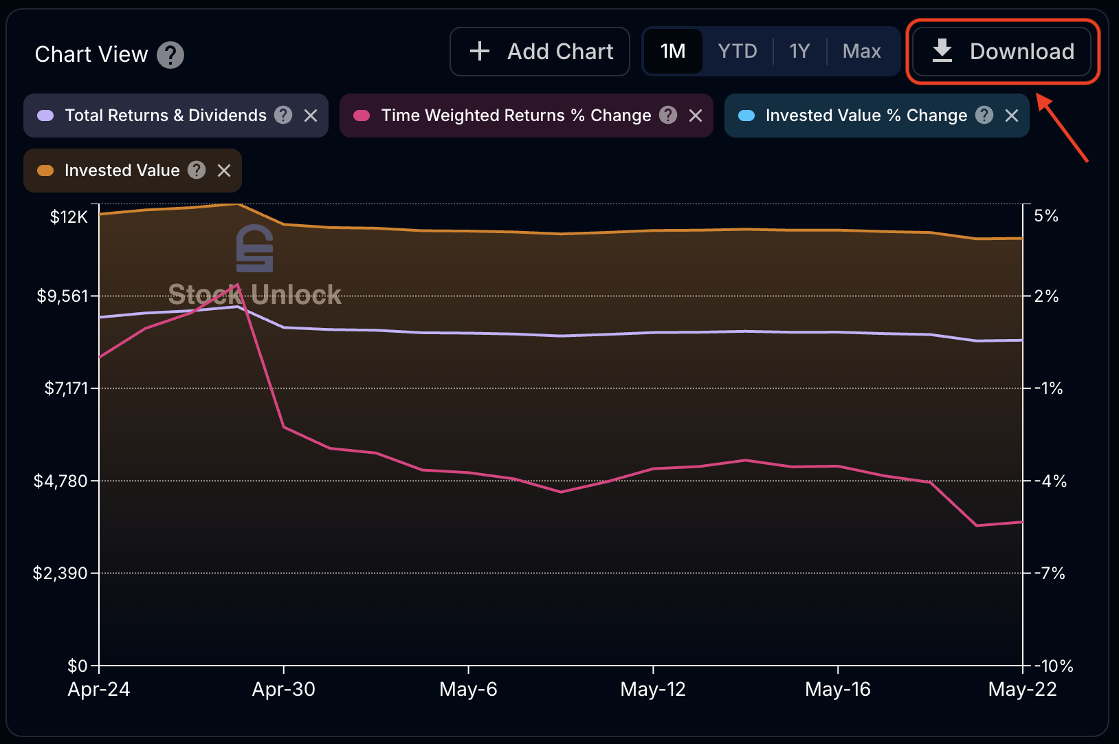 Stock Unlock | Save Time & Learn Investing